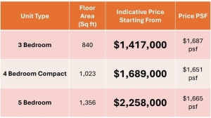 Aurelle of Tampines - Executive Condo (Update Mar 2025)